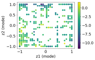 [Pythonコードあり] GTMR(Generative Topographic Mapping Regression)でデータの可視化・回帰分析・モデルの適用範囲・モデルの逆解析・化学構造 ...